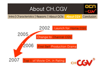 미디어학 영화채널 OCN VS Ch.CGV 비교 분석(영문) - 사회과학