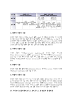 이비즈니스(인터넷비즈니스 E비즈니스 E-BIZ) 정의 분류 이비즈니스(인터넷비즈니스 E비즈니스 E-BIZ) 등장배경 추진애로사항 ...