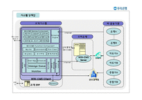 우리은행 우리은행MIS 우리은행win-cms win-cms구축사례 win-cms사례및효과 - 경제경영