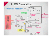 CTP - Propylene Recovery - 자연/공학