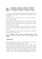 휴고보스 HUGO BOSS 기업분석과 SWOT분석및 휴고보스 마케팅전략과 성공요인분석 레포트 - 경제경영