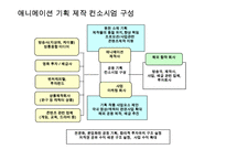 애니메이션산업과 원소스멀티유져전략 OSMU Strategy - 경제경영