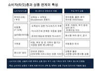 애니메이션산업과 원소스멀티유져전략 OSMU Strategy - 경제경영
