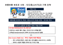 애니메이션산업과 원소스멀티유져전략 OSMU Strategy - 경제경영