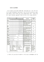 AVR을 이용한 CLCD(TEXT LCD) 문자출력 CLCD문자출력 TEXT LCD 텍스트엘시디 회로도 소스 초기화 쉬프트 시프트 특수문자 - 자연/공학