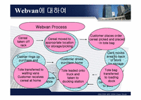 경영정보 웹반 WEBVAN - 경제경영