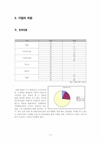 국제경영 SNU Precision 에스엔유프리시젼 국제경영사례 - 경제경영