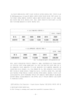 국제경영 SNU Precision 에스엔유프리시젼 국제경영사례 - 경제경영