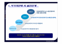 EDLP(Every Day Low Price) - 경제경영