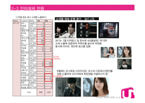 매체기획 LGU+LTE 매체 효과 분석 - 사회과학