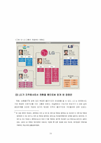 경영학 LG그룹의 계열분리(LG와 GS의 분리) - 경제경영