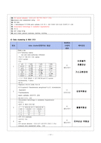NS ICU CASE STUDY 레포트 - 의약학