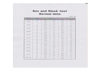 MFT(Manual Function Test) :상지기능평가 PPT 정리자료 - 의약학