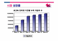 마케팅 Hanaro Telecom(하나로텔레콤) 마케팅전략 - 경제경영