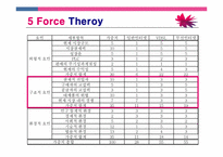 마케팅 Hanaro Telecom(하나로텔레콤) 마케팅전략 - 경제경영