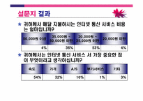 마케팅 Hanaro Telecom(하나로텔레콤) 마케팅전략 - 경제경영