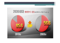 세대 갈등 2030 vs 5060 세대 정의 세대갈등 정의 세대갈등 실태 세대갈등 원인 - 사회과학