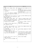 간호학 정맥수액 주입 중 heparin lock과 3 way의 사용 - 의약학