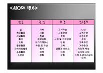 라이프스타일과 AIO법 그리고 VALS 법 - 경제경영